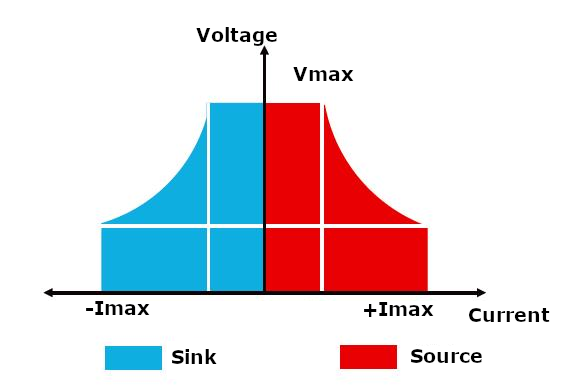 Bidirectional Power Supplies Computer Controls Group